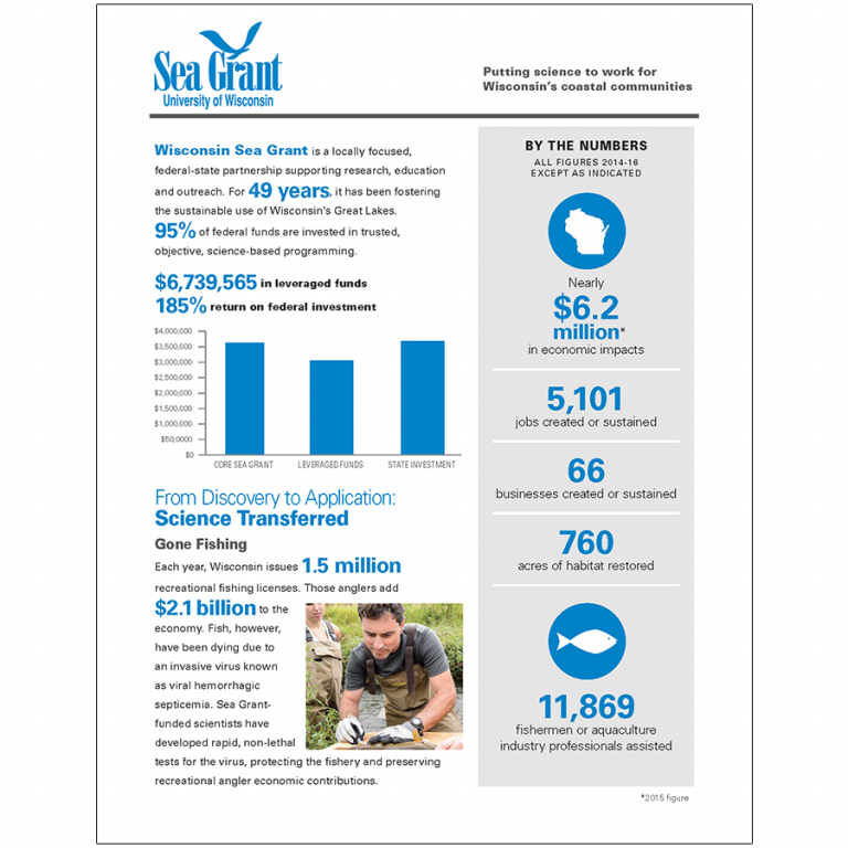 Sea Grant 40th Anniversary Report – Publications