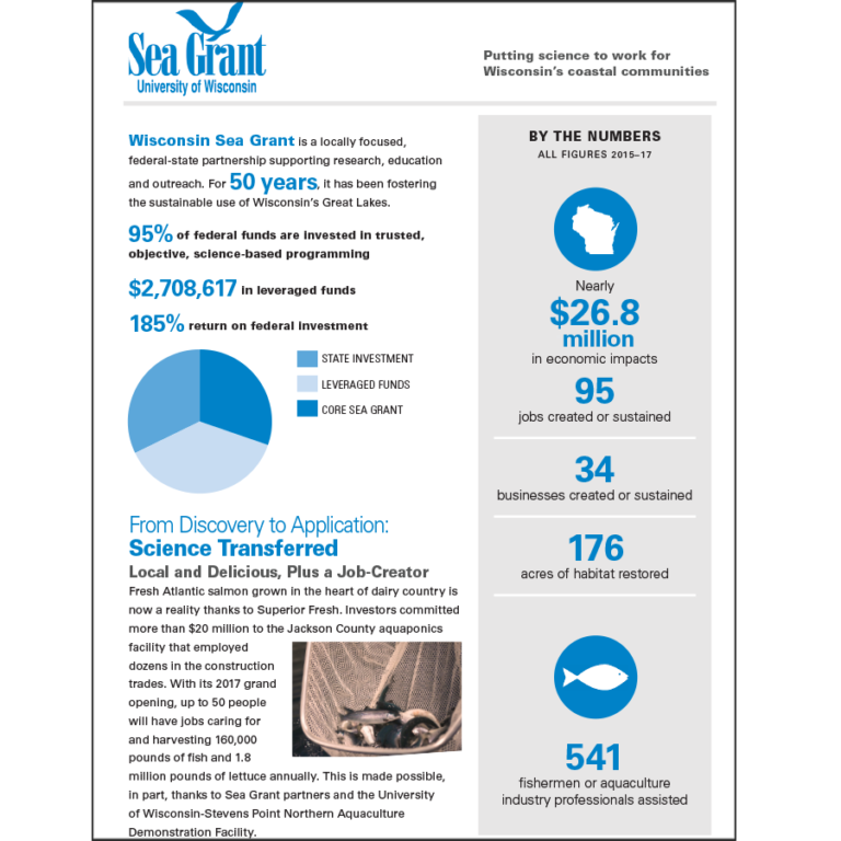 Sea Grant 40th Anniversary Report – Publications