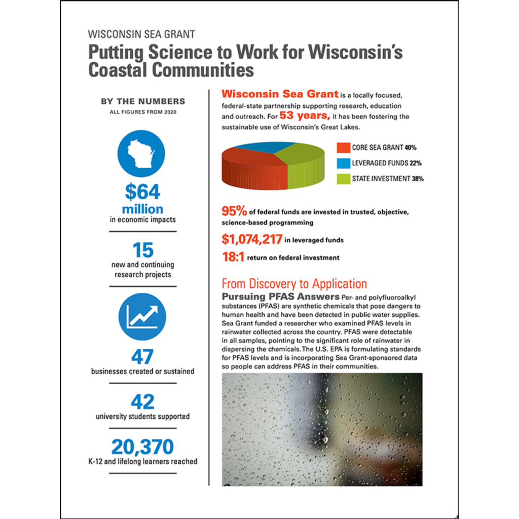 2021 Wisconsin Sea Grant Fact Sheet – Publications