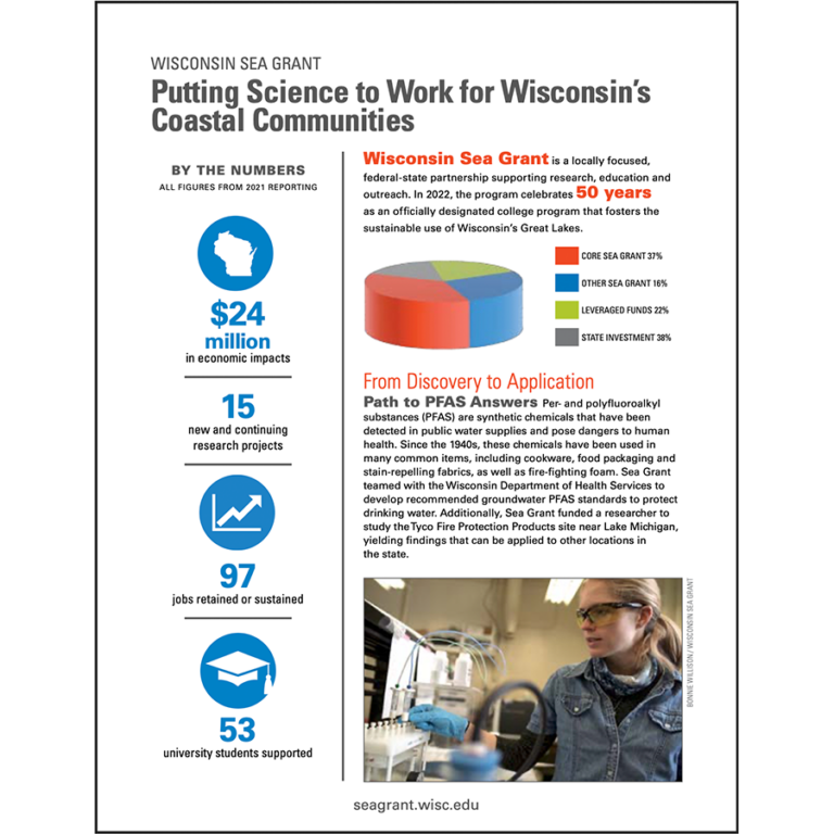 2022 Wisconsin Sea Grant Fact Sheet – Publications