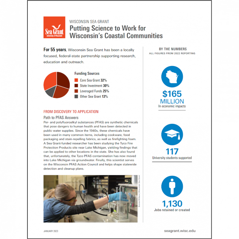 2023 Wisconsin Sea Grant Fact Sheet – Publications