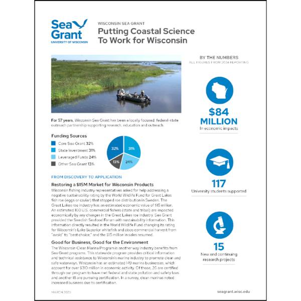 2025 Wisconsin Sea Grant Fact Sheet – Publications